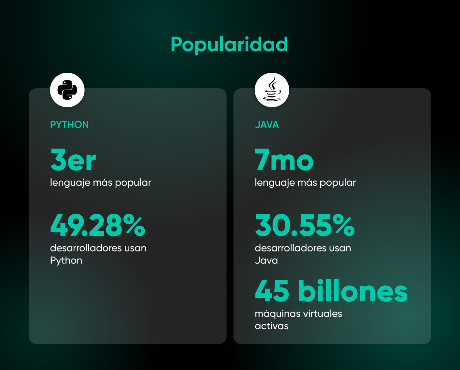 Python vs. Java: ¿Qué lenguaje de programación elegir? - DreamHost