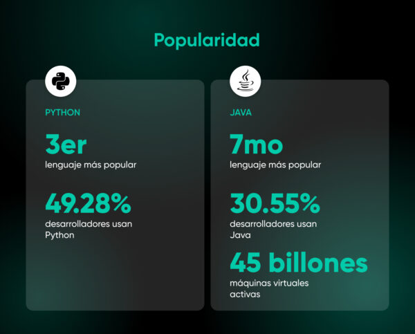 Python vs. Java: ¿Qué lenguaje de programación elegir? - DreamHost