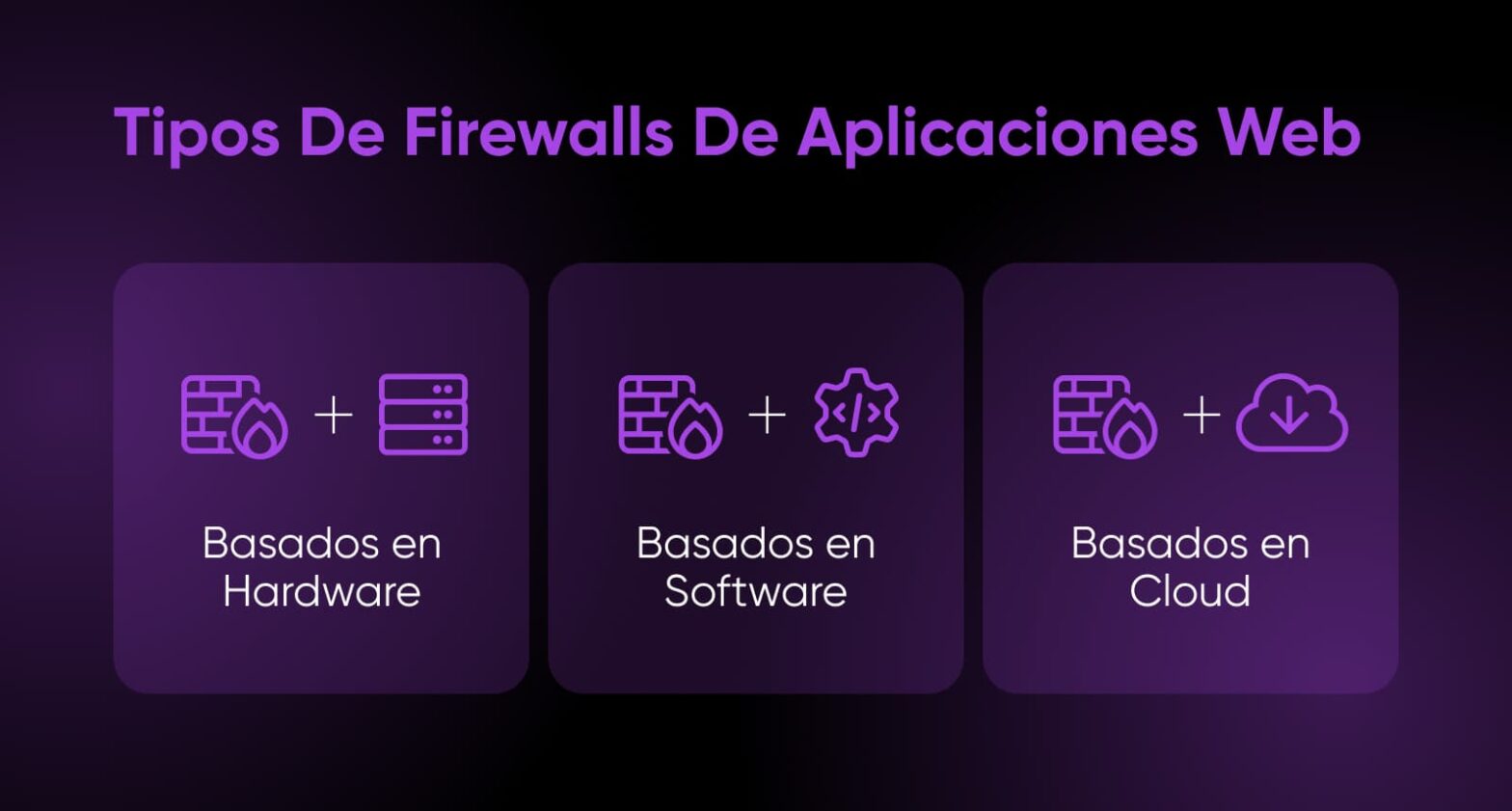 Qué Es Un Firewall de Aplicaciones Web (WAF) - DreamHost