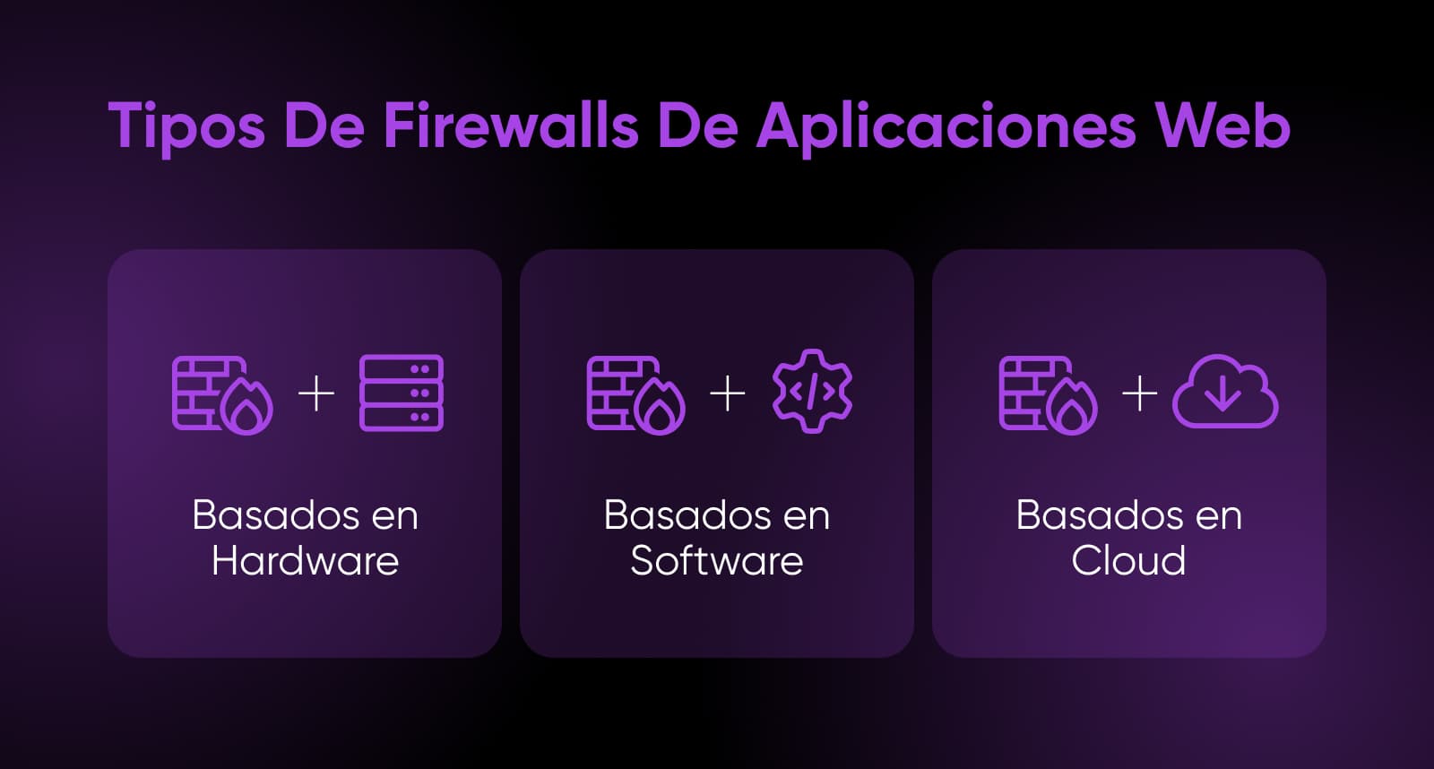 Qué Es Un Firewall de Aplicaciones Web (WAF) - DreamHost
