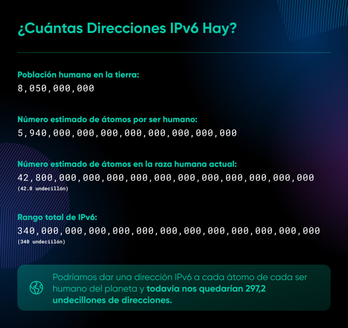 IPv4 Vs. IPv6: ¿Cuál es La Diferencia? - DreamHost