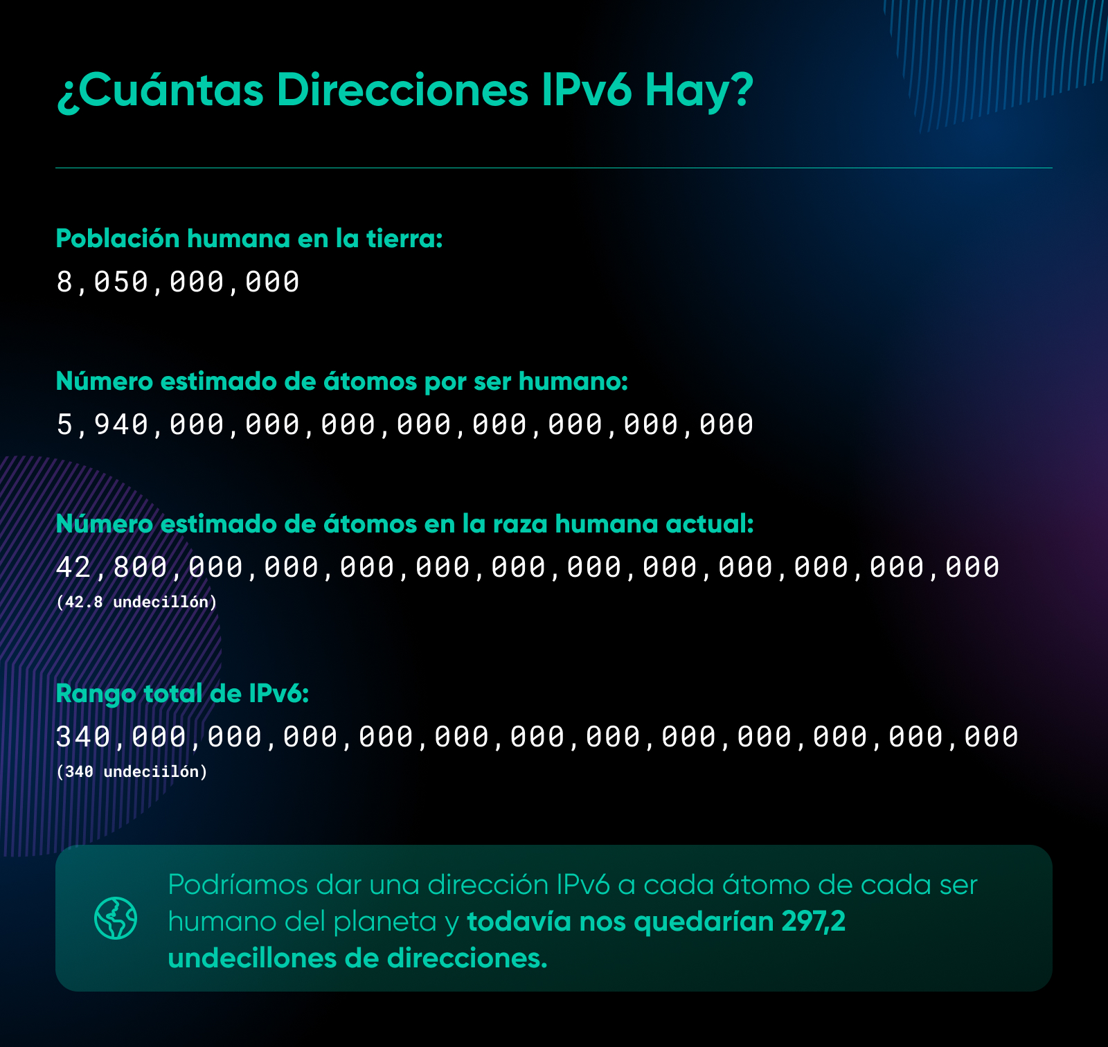 IPv4 Vs. IPv6: ¿Cuál es La Diferencia? - DreamHost