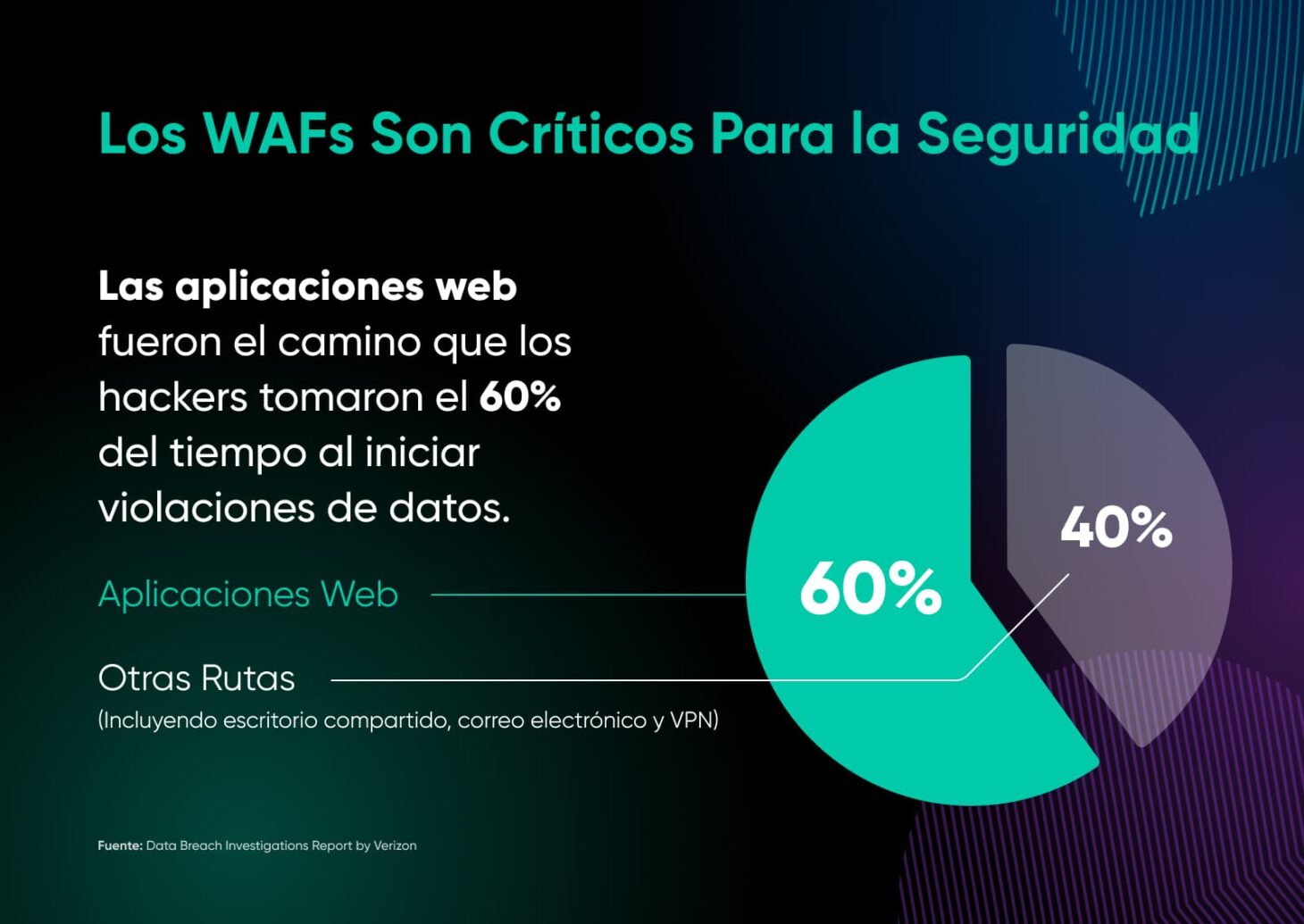 Qué Es Un Firewall de Aplicaciones Web (WAF) - DreamHost