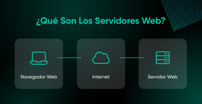 NGINX vs Apache: Cómo Elegir el Mejor Servidor web - DreamHost