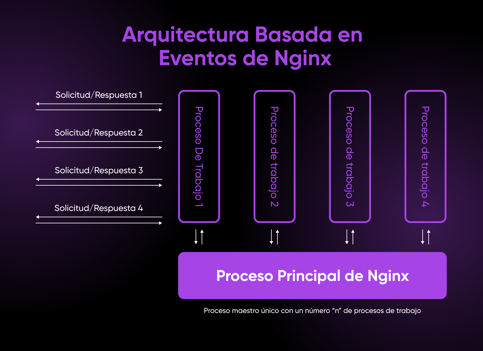 NGINX vs Apache: Cómo Elegir el Mejor Servidor web - DreamHost