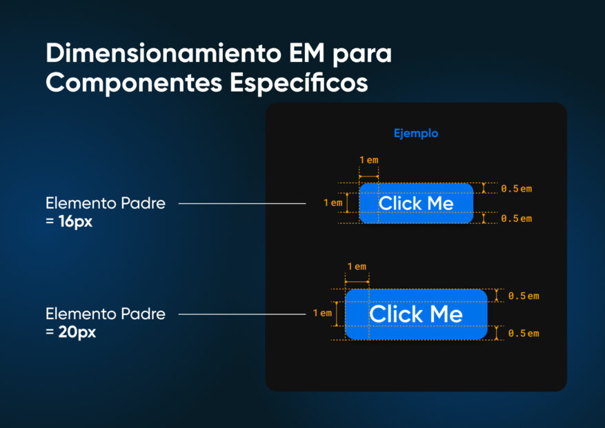 REM vs. EM: Cómo Elegir la Unidad CSS Correcta - DreamHost