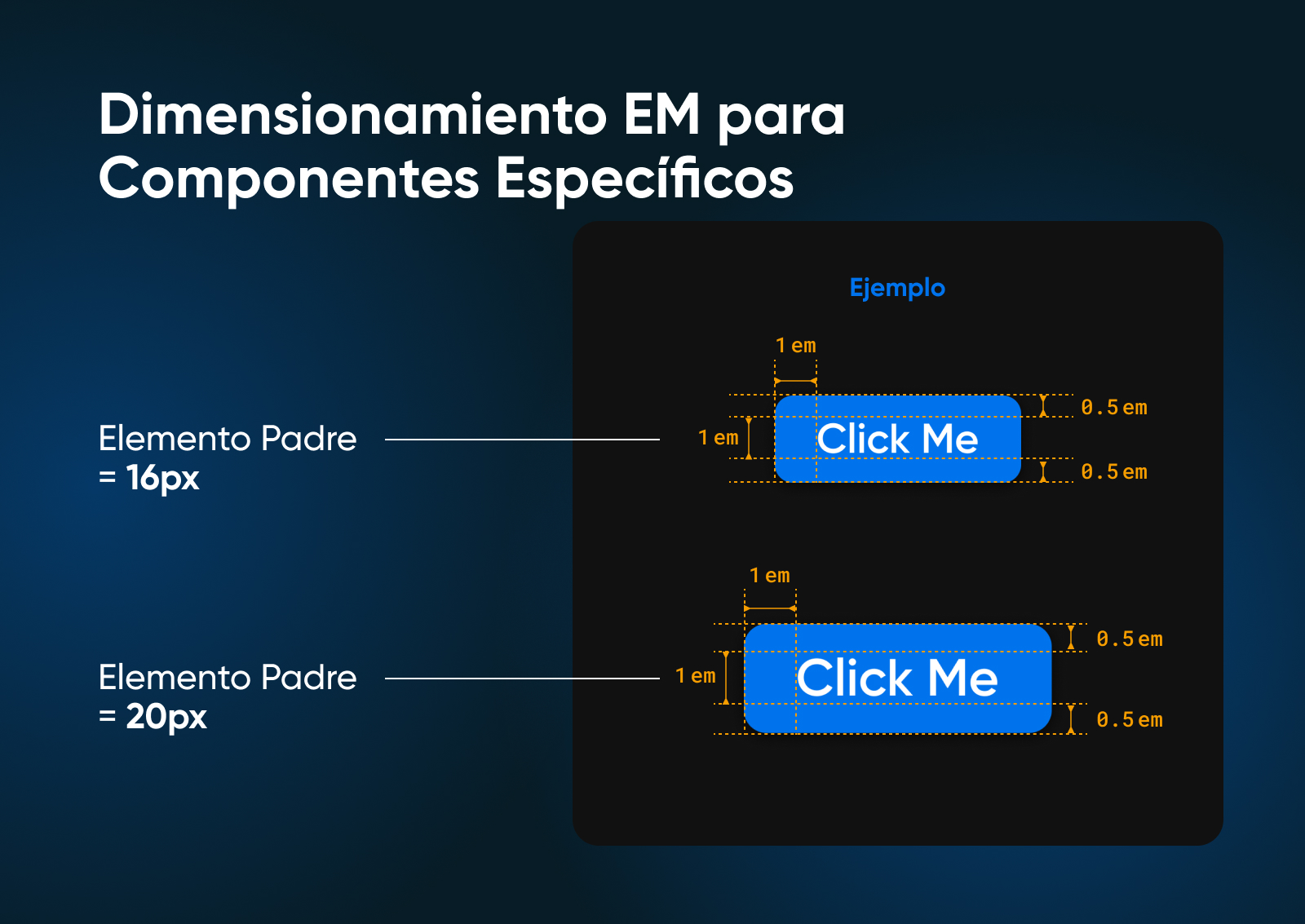 REM vs. EM: Cómo Elegir la Unidad CSS Correcta - DreamHost