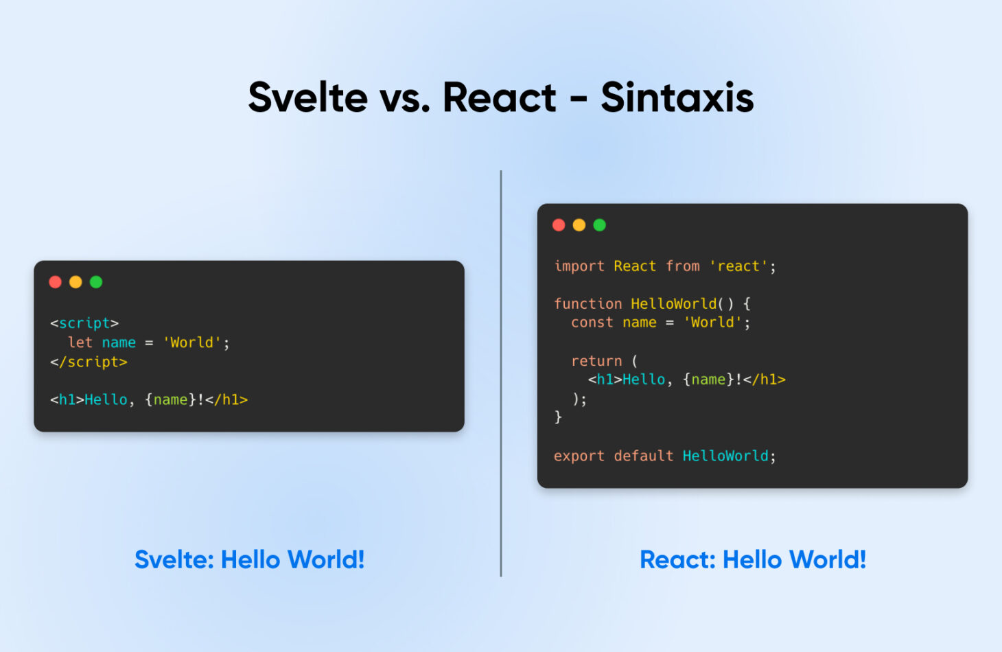 Svelte vs. React: La Comparación Definitiva - DreamHost