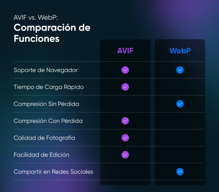 AVIF vs. WebP: Cómo Elegir el Formato Adecuado - DreamHost
