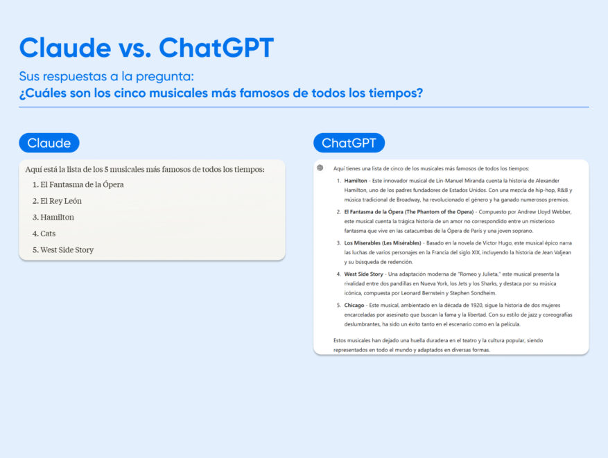 Cómo Sacar el Máximo Provecho de Claude AI - DreamHost