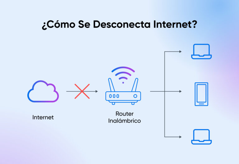 Cómo Solucionar el Error ERR_INTERNET_DISCONNECTED - DreamHost