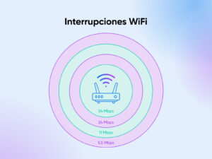 Cómo Solucionar el Error ERR_INTERNET_DISCONNECTED - DreamHost