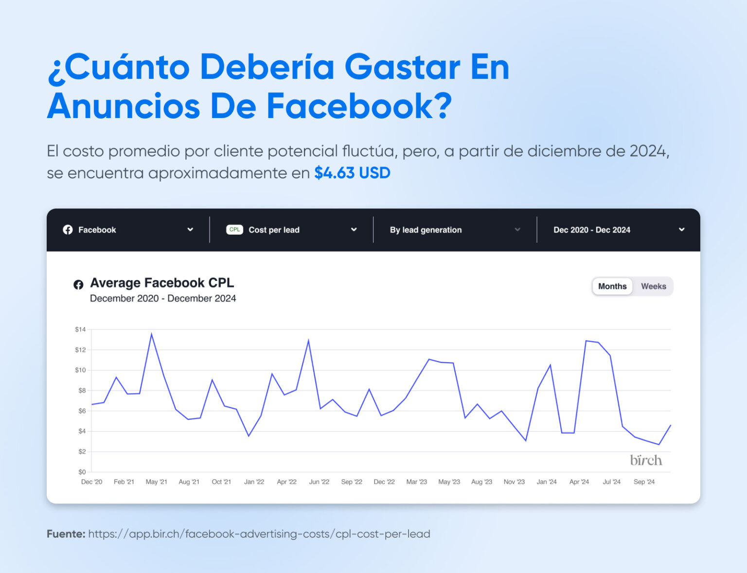 Marketing de Facebook: Guía Completa - DreamHost