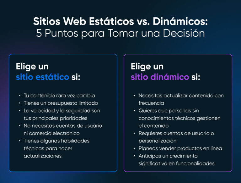 Elige Entre un Sitio Web Estático vs. Dinámico - DreamHost