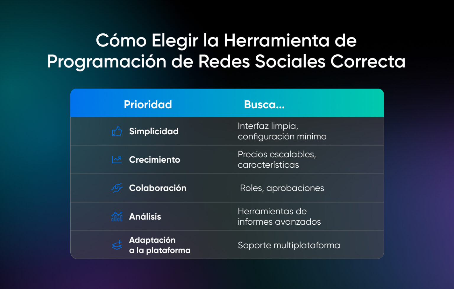 5 Mejores Herramientas de Programación de Redes Sociales para Pequeñas ...