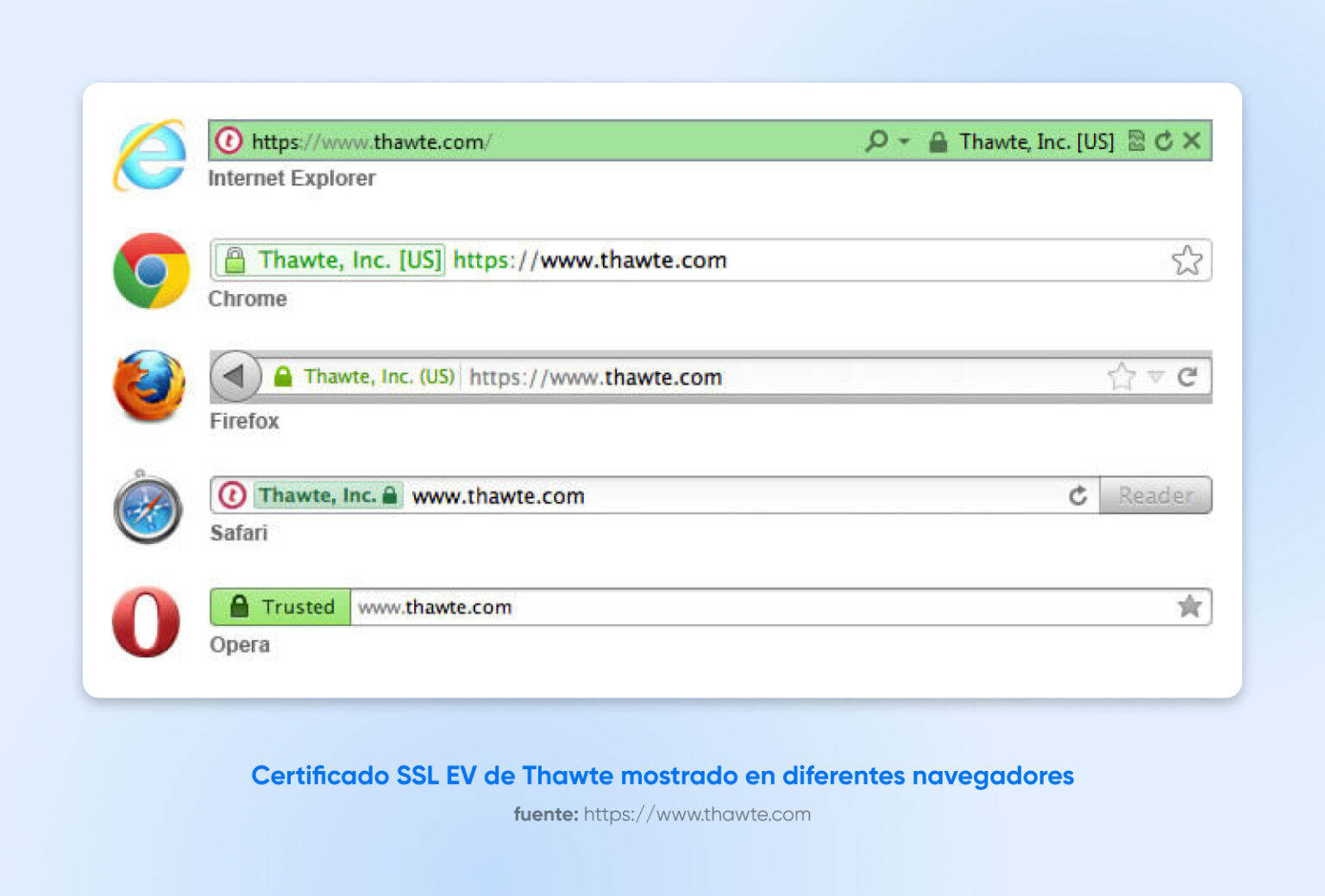 Certificados SSL EV: Equivalente A Un Inodoro de Oro