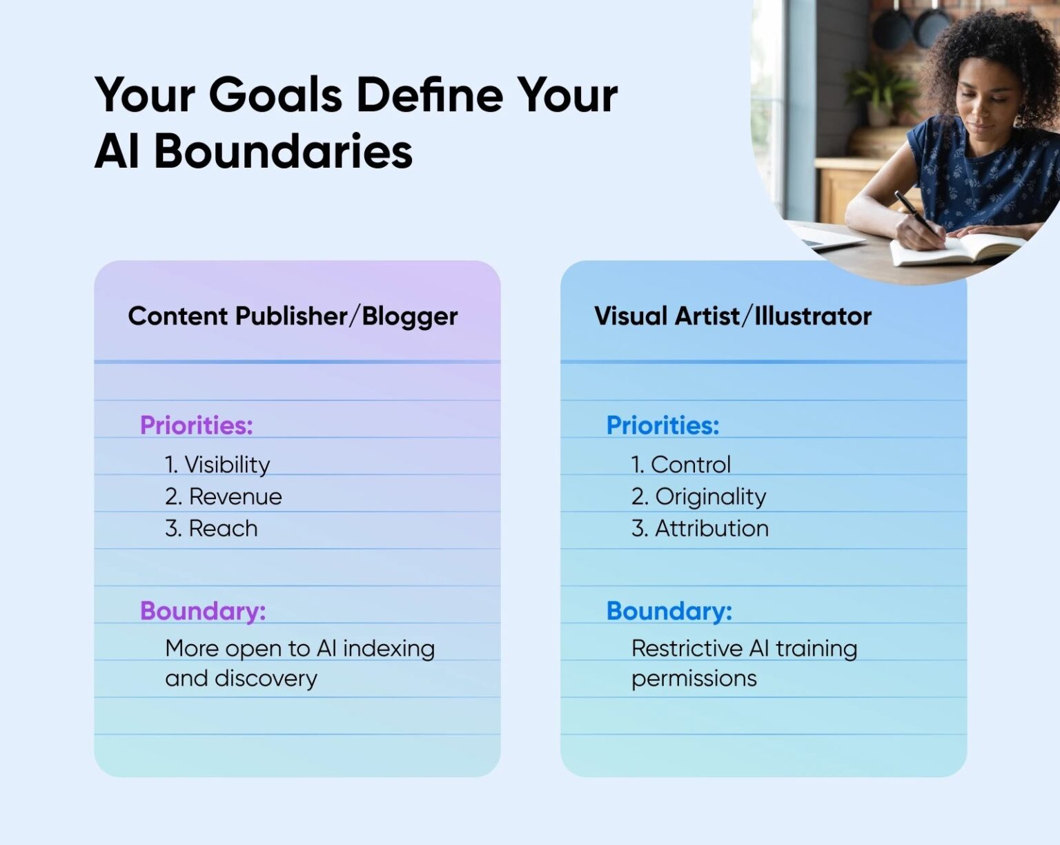 AI Ethics: Ease vs. Ownership