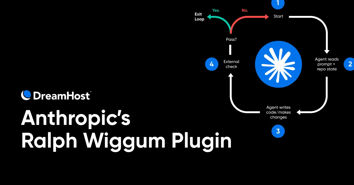 The Ralph Wiggum Loop, from First Principles - DreamHost