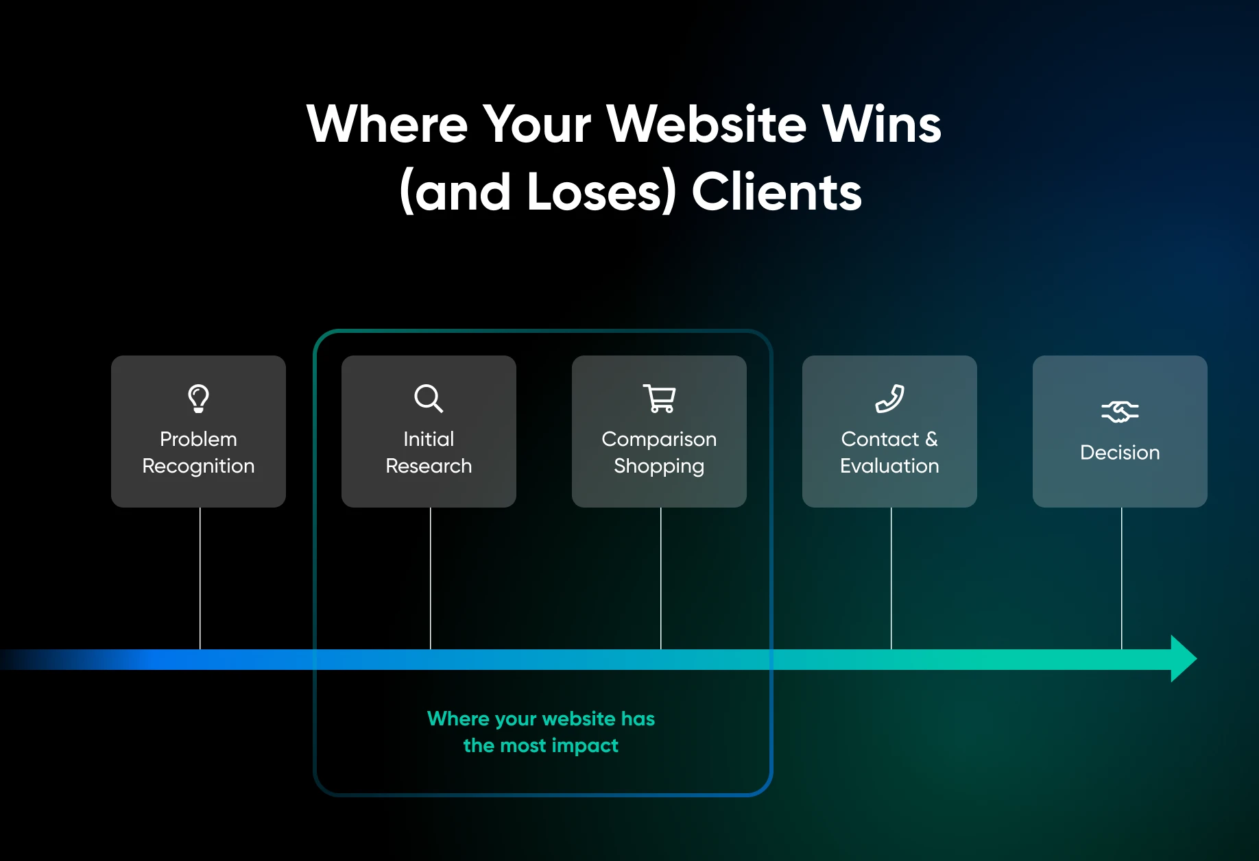 Service Business Website Strategy: How To Build a Site That Gets Leads ...