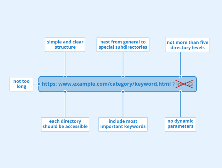 What is a Slug? - DreamHost Glossary