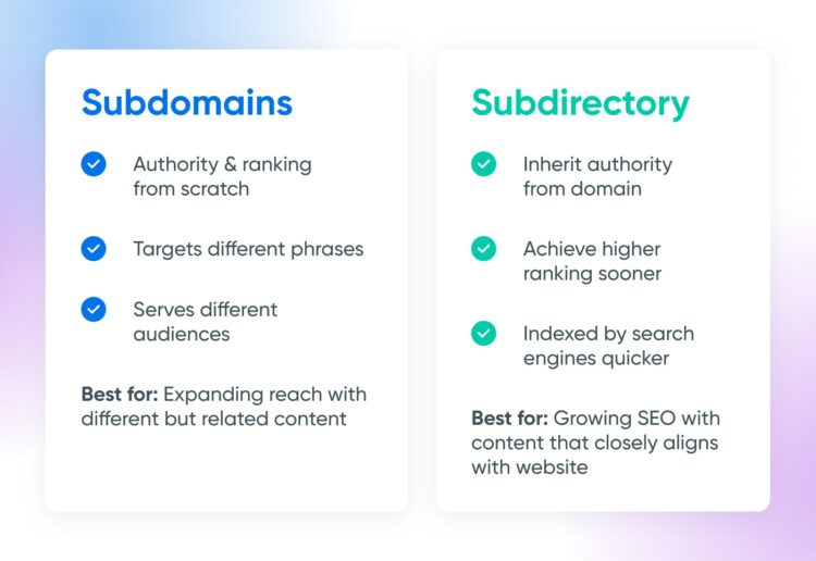 What Is A Subdomain? - DreamHost Glossary