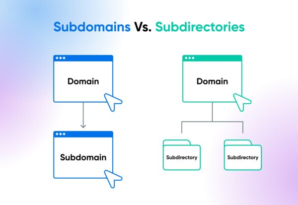 What Is A Subdomain? - DreamHost Glossary