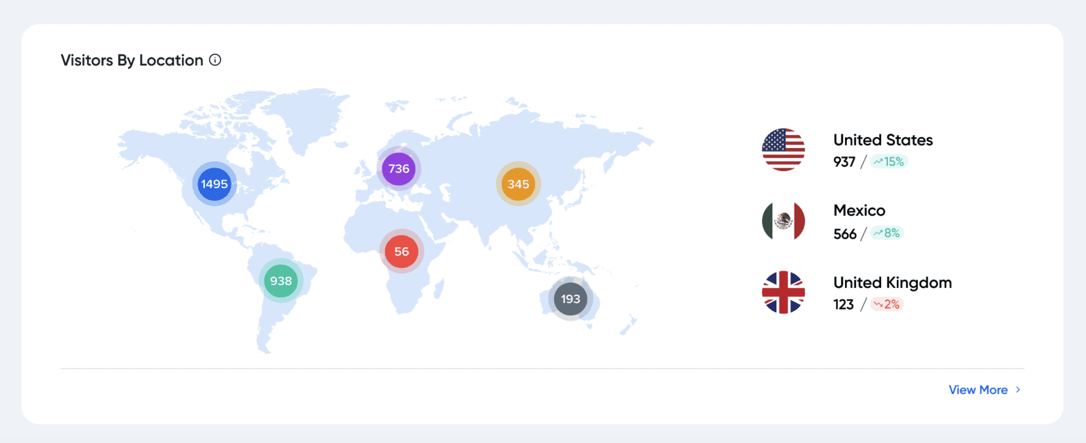 New: Announcing the DreamHost Traffic Dashboard! - DreamHost