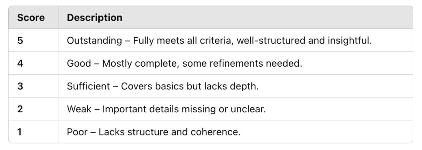 AI Evaluation Framework — How We Built a System to Score and Improve AI ...